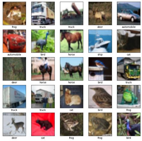 卷积神经网络cnn实现cifar 10分类 持续更新准确率tensorflow2x 知乎