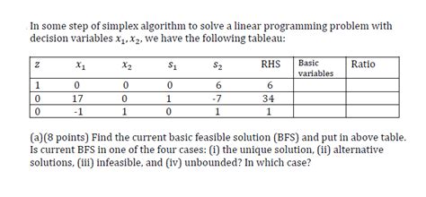 Solved In Some Step Of Simplex Algorithm To Solve A Linear