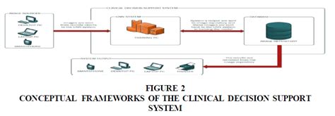 A Deep Learning Based Clinical Decision Support System For Malaria