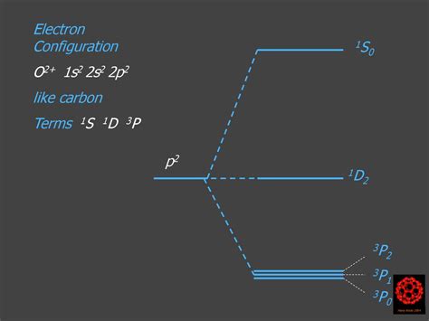 “forbidden Transitions” Ppt Download