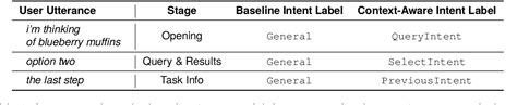 table 1 from combining discourse coherence with large language models