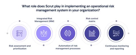 A complete guide to managing operational risks - Scrut Automation