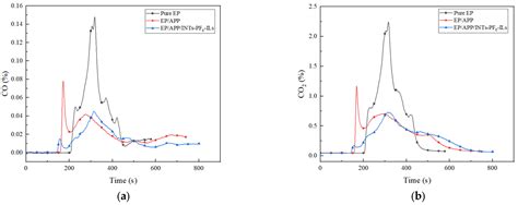 Synergistic Flame Retardant Effect Between Ionic Liquid Functionalized Imogolite Nanotubes And