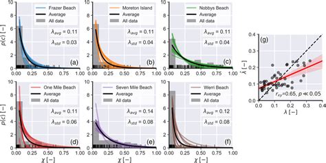 Probability Density Of A Bore‐bore Capture Pc Occurring At A Given