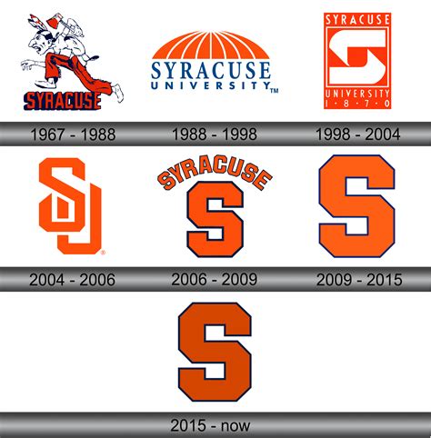 Syracuse Orange Logo And Symbol Meaning History Sign