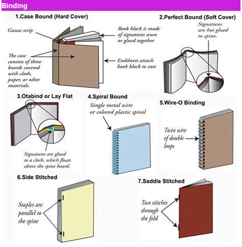 Binding Option At Daniel Amar Blog