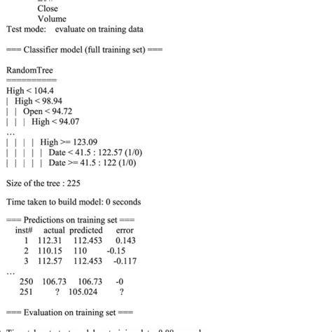Execution Of Random Tree Download Scientific Diagram