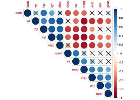 Correlation Analysis Learn R