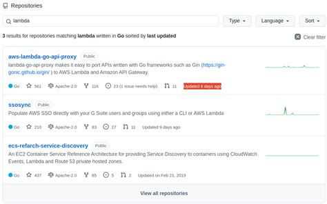 Aws Lambda Api Gateway를 통해 Ssr로 Opengraph 메타데이터 제공하기