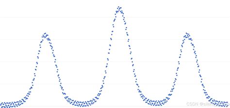 【信号滤波 中】采样条件及多种滤波算法对比滑动平均陷波滤波 Ew帮帮网 【信号滤波 中】采样条件及多种滤波算法对比滑动平均陷波滤波 Ew帮帮网