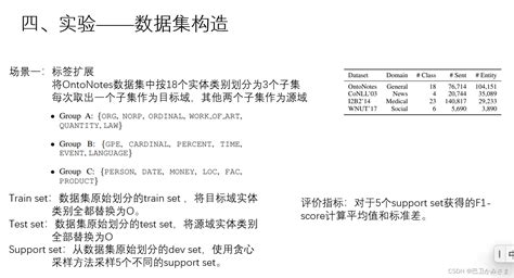 【小样本命名实体识别 Few Shot Ner】simple And Effective Few Shot Named Entity Recognition With Structured
