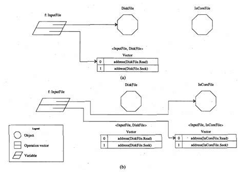 this figure taken from reference [5] shows a variable f of abstract