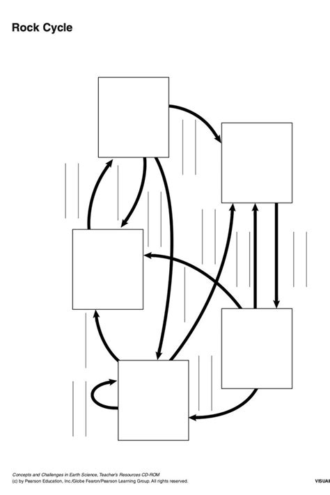 Rock Cycle Printable Graphic Organizer