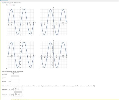 Solved Graph Two Full Periods Of The Chegg