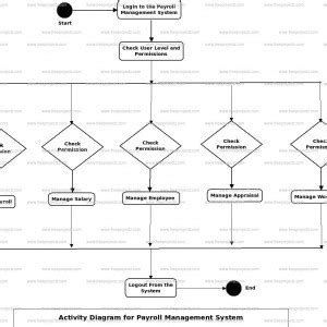 Payroll Management System Uml Diagram Freeprojectz ERModelExample