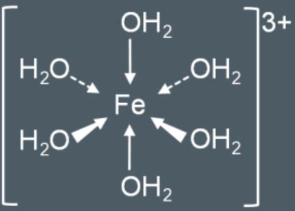 Iron Flashcards Quizlet