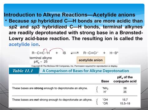 Alkynes Ppt Chemistry Science