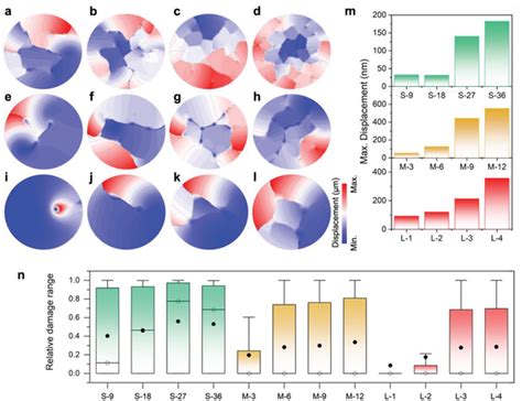 Mechanical Failure Of Solid Electrolyte Caused By Growth Of Multiple Li Download Scientific