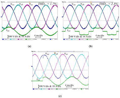 An Adaptive Model Predictive Voltage Control For Lc Filtered Voltage Source Inverters