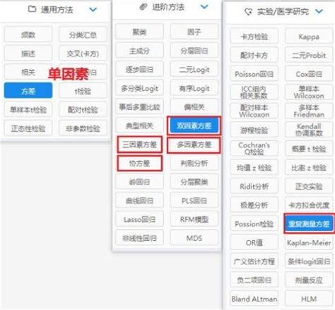 方差分析及回归分析 minitab方差分析 学习经验 好上学