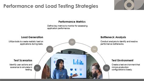 Project Software Test Plan Document Ppt Example At