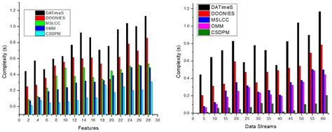 Processes Free Full Text Concentrated Stream Data Processing For