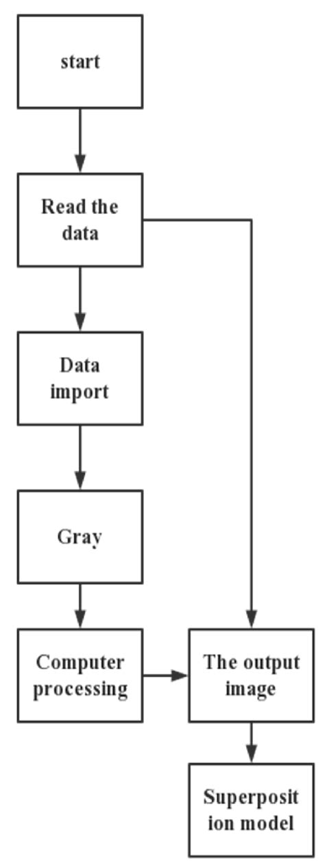 Schematic Diagram Of Music Simulation Environment Download Scientific Diagram