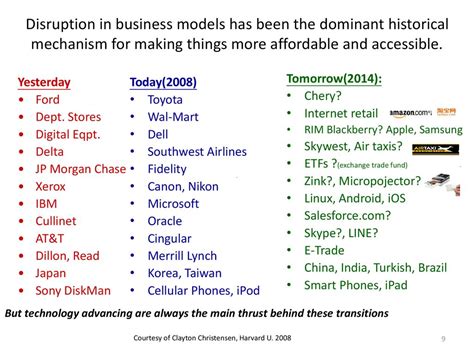 Conceptual View Of Technology Evolution And Disruptive Technology Ppt
