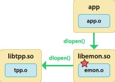 LTTng V LTTng Documentation LTTng