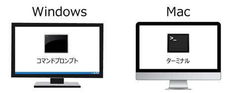 Ipアドレスの調べ方（確認方法）をコマンドなどを基に解説 Itコラム｜アイティーエム株式会社