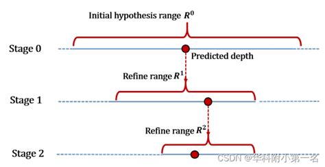 【论文简述】epp mvsnet epipolar assembling based depth prediction for multi