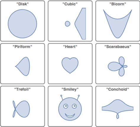 Implicitly Defined Regions In D New In Mathematica