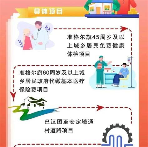 鄂尔多斯一地为60周岁及以上居民代缴基本医疗保险为45周岁及以上居民免费体检住宅小区直饮水入户 王青宇 高振宇 审核