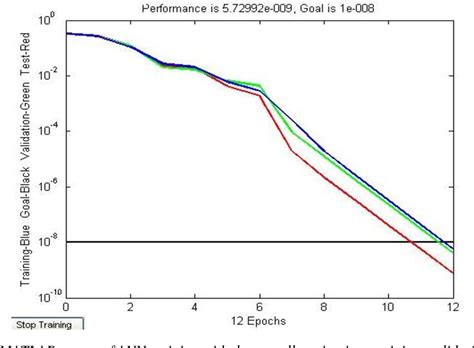 Figure 1 From Performance Analysis Of Ann On Dataset Allocations For Pattern Recognition Of