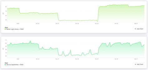 App Pro Advanced Virtual Device Device Capabilities App With