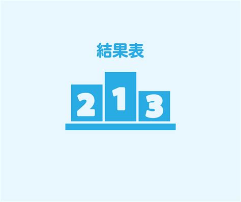 結果表 ビギナーズホースショー千葉地区大会