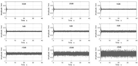 Buildings Free Full Text The Accuracy Of Frequency Estimation Of Structure Vibration Under
