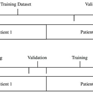 Training And Validation Split Procedures For Population Data Download Scientific Diagram