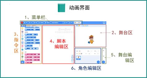 scratch3 0少儿图形化编程精美课程 第1节 顽皮的小宝 课件 共17张ppt 源代码 21世纪教育网