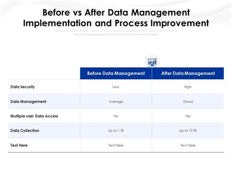 Before Vs After Data Management Implementation And Process Improvement Powerpoint Slides