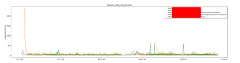 Loop One Scenario Vs Loop In One Scenario K6 Browser Grafana Labs