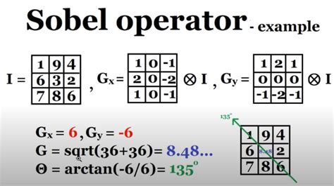 Gradient And Edge Detection With Opencv Malabdali