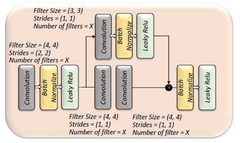 GitHub Amiiiirrrr MriReconstruction TensorFlow Implementation For Compressed Sensing MRI