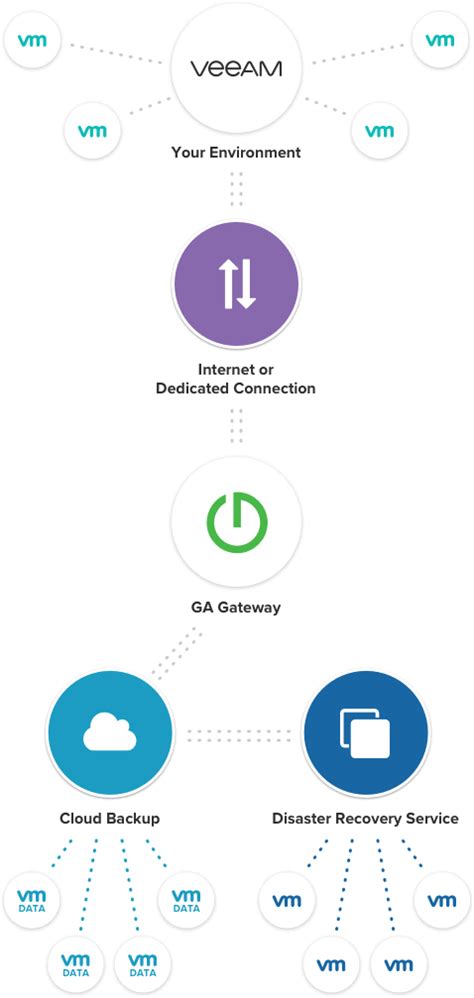 Adaptive Data Networks — Adaptive Support