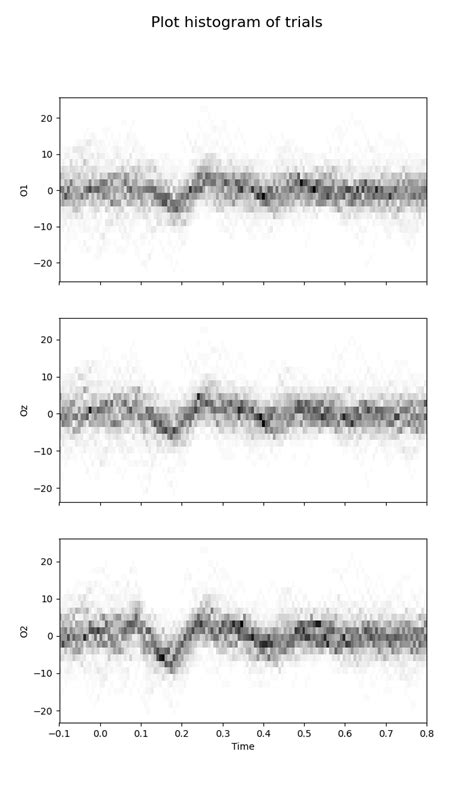 display erp — pyriemann 0 4 documentation