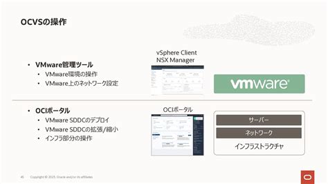 Oracle Cloud Vmware Solution：サービス概要のご紹介 Speaker Deck
