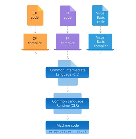 Net Standard Vs Net Framework 나의 삽질일지