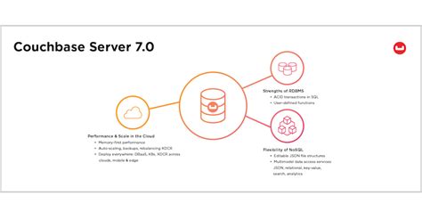 Announcing Couchbase Server