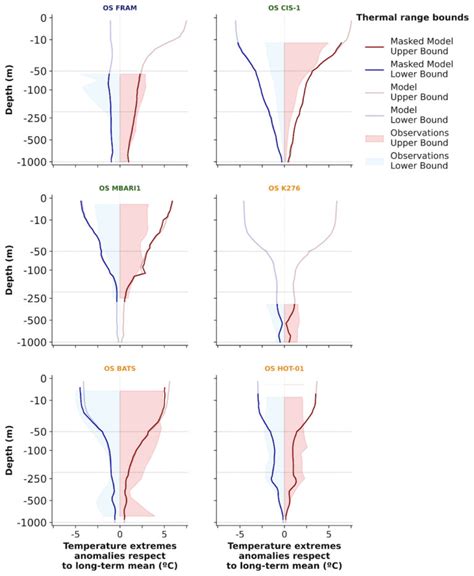 Guest Post Why Ocean Depth Is Key For How Warming Will Affect Marine Life Carbon Brief
