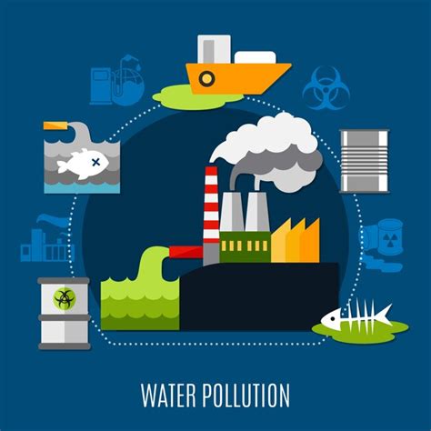 El Concepto De Problemas Ambientales Isométricos Con El Planeta Sufre